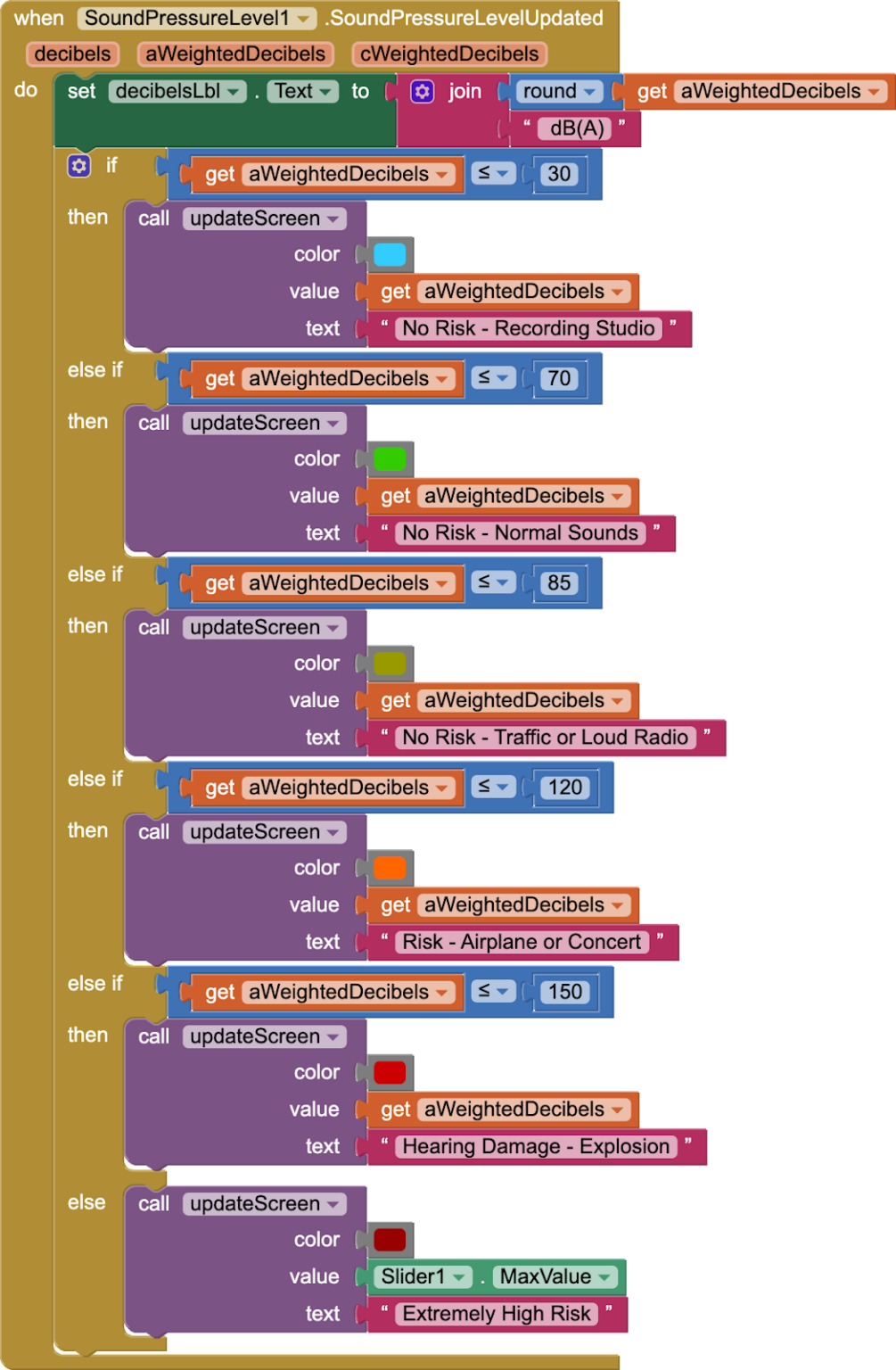Noise Pollution App in MIT App Inventor - MIT App Inventor Sound Sensor ...