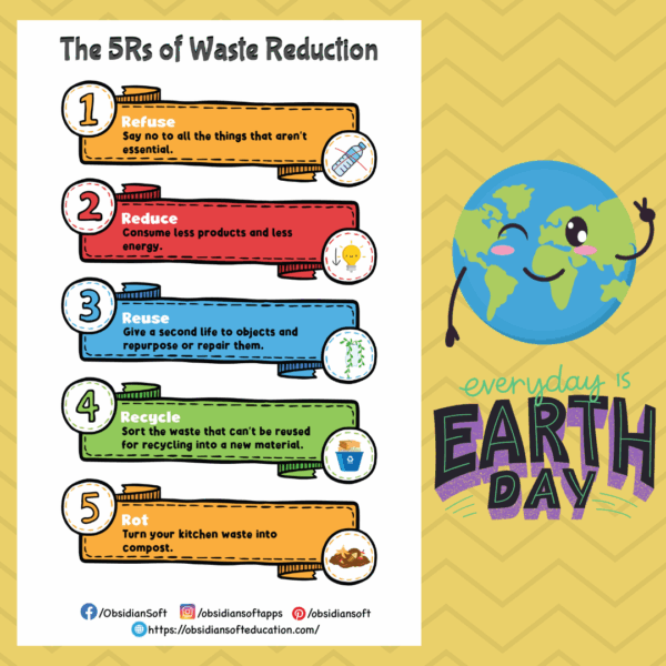 Celebrate Earth Day with the 5Rs: Refuse, Reuse, Reduce, Recycle, and ...